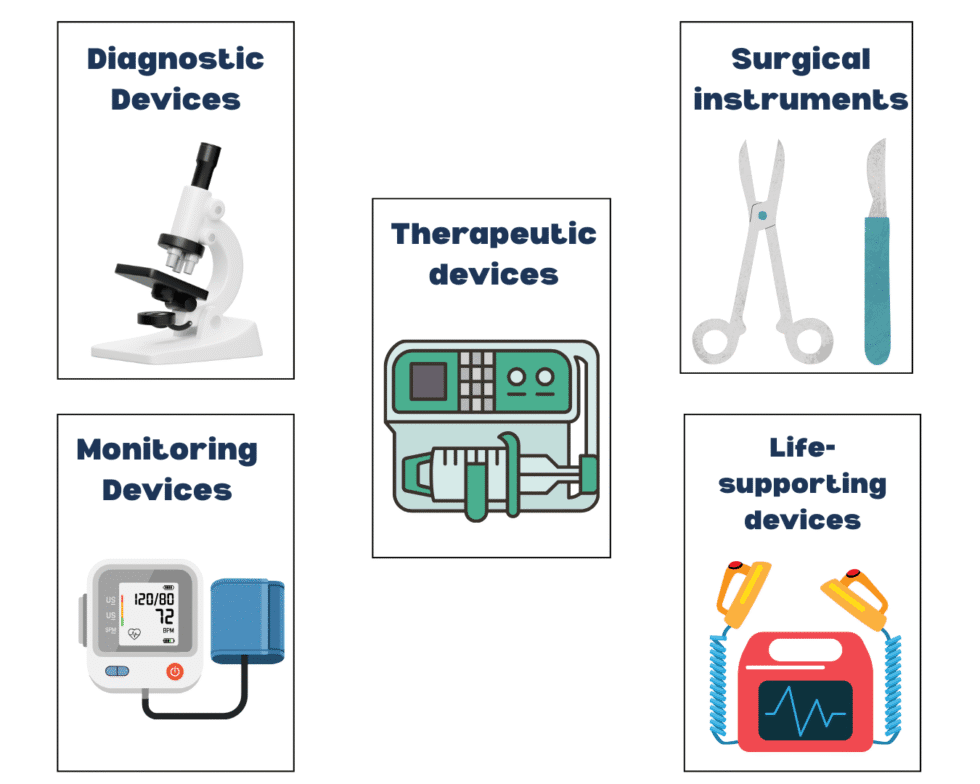 List of Medical Devices: Essential Healthcare Equipment